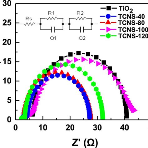 Tga Curves Of The Tio2 G C3n4 And Tcns 100 Samples Download Scientific Diagram
