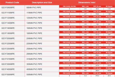 Pvc Pipe 10 Bar Class C 3m