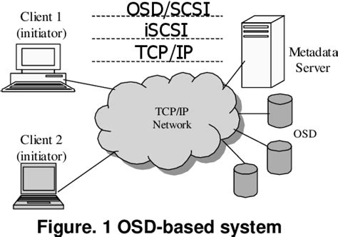 Figure 1 From Qos Provisioning Framework For An Osd Based Storage System Semantic Scholar