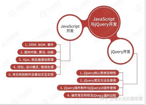 前端工程师晋升路线前端学习路线图与全套视频（基础篇进阶篇高级篇） Csdn博客