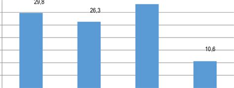 The Purpose Of The Giant Chromosome Practicum Download Scientific Diagram