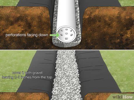 Are French Drains Best Solution