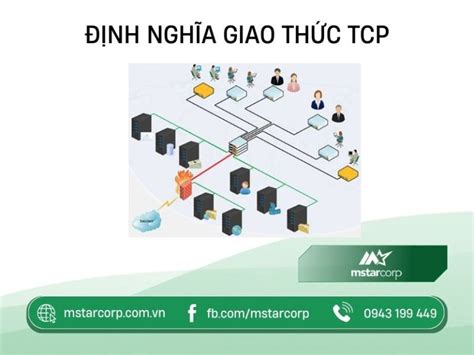 Giao Thức Tcp Là Gì Tầm Quan Trọng Và Nguyên Lý Hoạt động Của Tcp