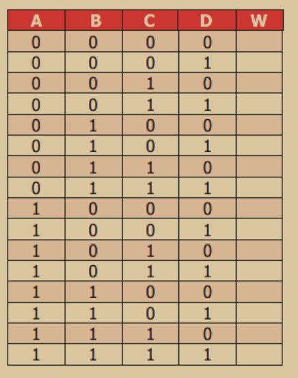 Solved Design A System To Implement The Following Function
