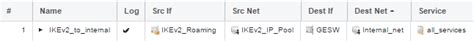 cos core ikev2 split tunneling with windows and local user database