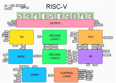 Github Siddharth23 832 Bit Risc V Cpu Core
