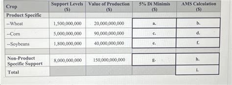 What Is A I On The Graph Plss Solve Chegg