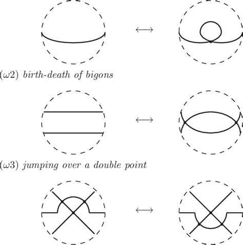 figure 2 from intersections of curves on surfaces and their