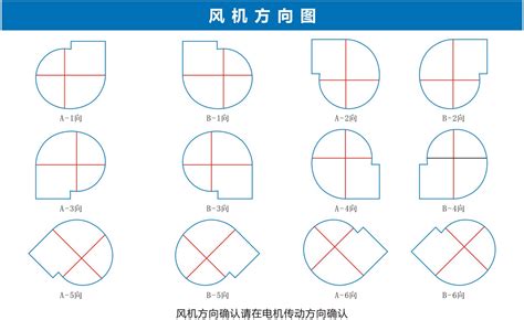 定载风机 定载风机 喷房风机 中压风机 单入口风机 高压风机 高温风机 双段式高压风机 双向独立送风机 工程及工程风机 苏州钲奇风环保科技有限公司