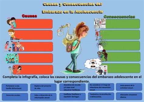 6 Consecuencias Del Embarazo En La Adolescencia Mibbmemima ️