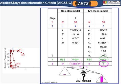 Akts Advanced Thermal Analysis Software Dsc Dta Tg Tg Ms Tg Ftir Ega Tma