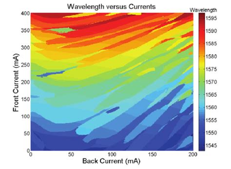 Wavelength Tuning Map Versus Both Mirror Section Injection Currents