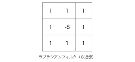 畳み込み層（cnn Conv1d）の動きをわかりやすく解説 【初級 深層学習講座】｜arus テクログ（aruaru0）