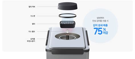 Bespoke Ai 김치플러스 4도어 키친핏 420l Ai 정온 모드 Rq42db94l3ap Samsung 대한민국