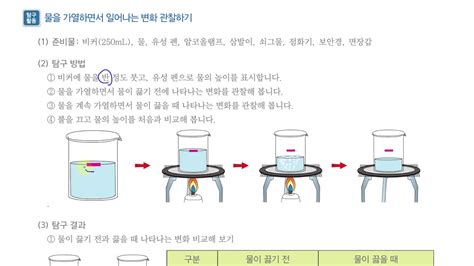 초등과학 4 2 무료강의 2 물의 상태 변화 ④ 물을 가열하면 어떻게 될까요 YouTube