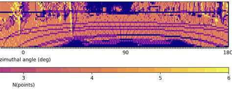 Lidar Top Calibration Issue Issue Nutonomy Nuscenes Devkit