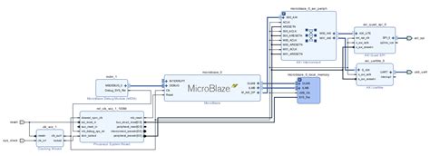 Nexys A7 Accelerometer And Microblaze FPGA Digilent Forum