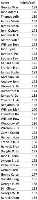 Python 3x Trying To Slice A Section Of A Column In A Dataframe And Print The Mean Of That