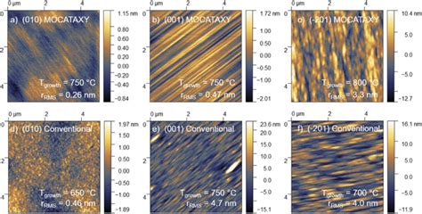 Comparison Of Surface Morphologies Measured By Afm For A 010 B