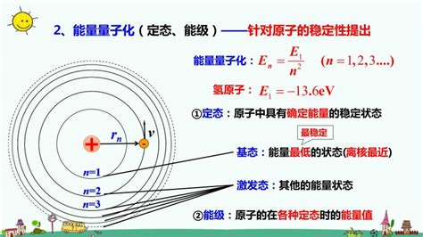 物理选择性必修 第三册4 氢原子光谱和玻尔的原子模型授课课件ppt 教习网课件下载
