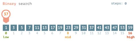 Python Binary Search Algorithm Rpython