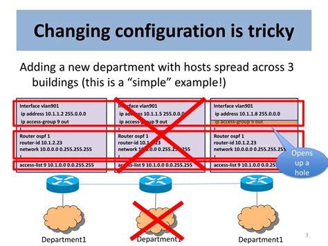 Ppt Understanding And Mitigating The Complexity In Network