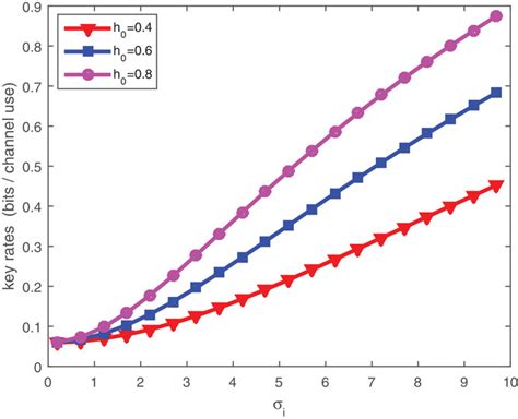 Efficient Secret Key Generation Scheme Of Physical Layer Security