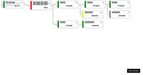 gojs examples codesandbox