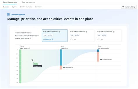 Aggregate Correlate And Act On Alerts Faster With Aiops Powered Event