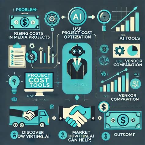 Mastering Project Cost Optimization Strategies For 2024