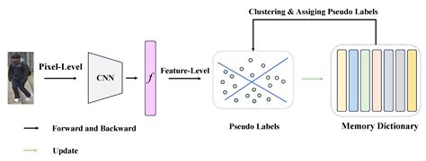Una Mix Rethinking Image Mixtures For Unsupervised Person Re