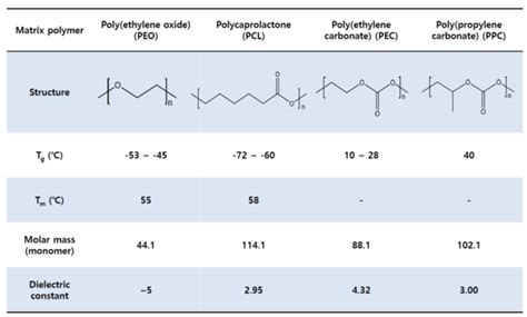 유기 고체 전해질 해시넷