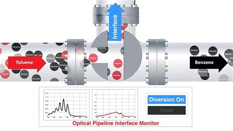 Optical Pipeline Interface Monitor YouTube