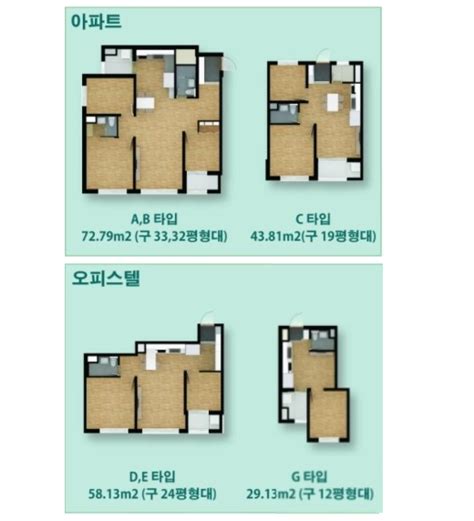 기장에코하임 6차 위치와 단지정보 매매 전세 월세 알아보기