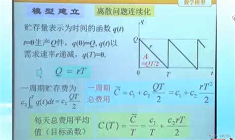 《数学模型第五版》学习笔记（2）第3章 简单的优化模型 第4章 数学规划模型数学模型第五版章节综述 Csdn博客