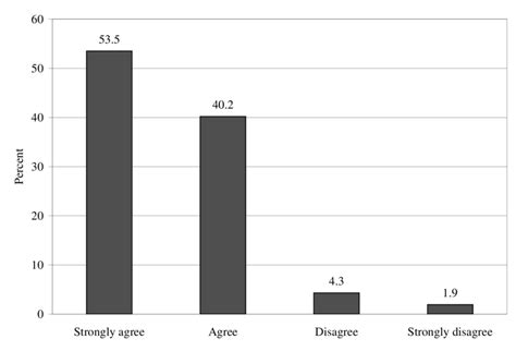 Public Support For Making Sex Crimes A State And Federal Policy
