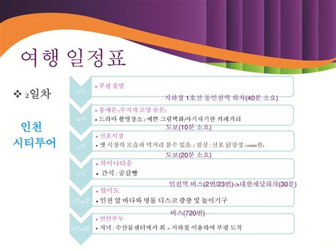 여행 플래너 프로젝트 서울 인천 투어 2박3일 여행사 Travel Planner 김성찬 유영재 최정민 Ppt Download