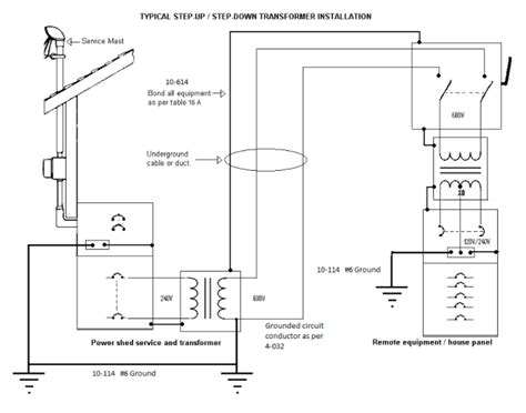 Transformer Grounding And Bonding