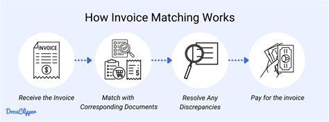 What Is Invoice Matching And Why Is It Important DocuClipper