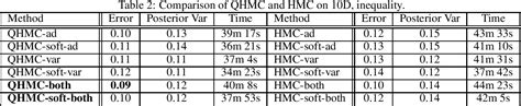 Gaussian Process Regression With Soft Inequality And Monotonicity