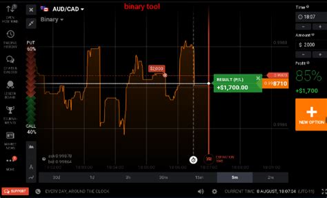 Bot Binary Android Gratis Bot Binary Strategy Compound