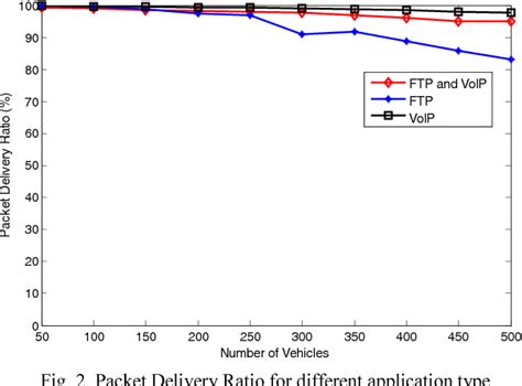 Figure 2 From Qos Enable Gateway Selection Algorithm In Heterogeneous