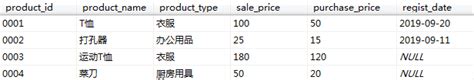 Sql数据库练习（编程题）用sql语句写出每名学生的教导主任要求没有班级的学生不显示 Csdn博客