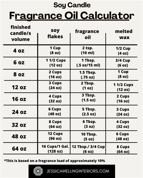 13 Candle Wax Calculator Chariseamilee