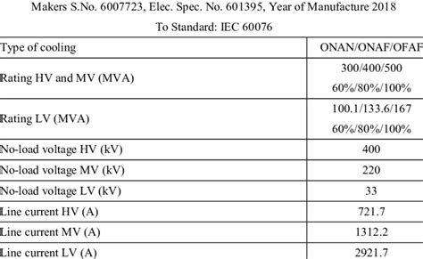 Specifications Of The Power Transformer Under Consideration Download