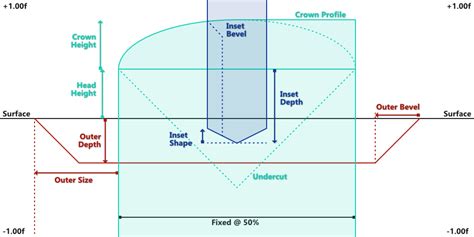 GitHub DavidHGillen AB ScrewGenerator Screw Bolt And Connector Generation Utility For Use