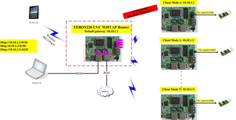 Ethernet Wiring Diagram Tx Rx