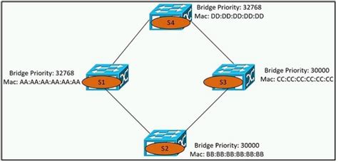 Refer To The Exhibit Which Switch Becomes The Root Bridge