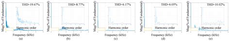 Model Predictive Current Control For Six Phase Pmsm With Steady State Performance Improvement