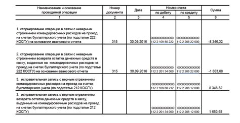 Как исправить ошибки обнаруженные в бухгалтерском и налоговом учете